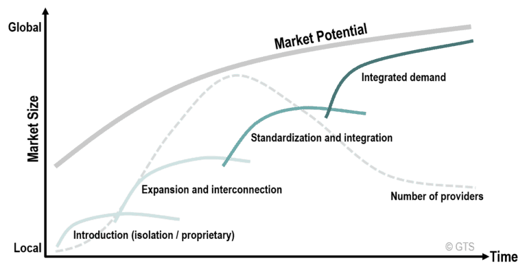 1.5 – Transportation and Commercial Geography | The Geography of ...