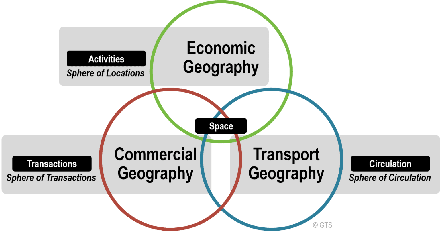 1.5 – Transportation and Commercial Geography | The Geography of ...