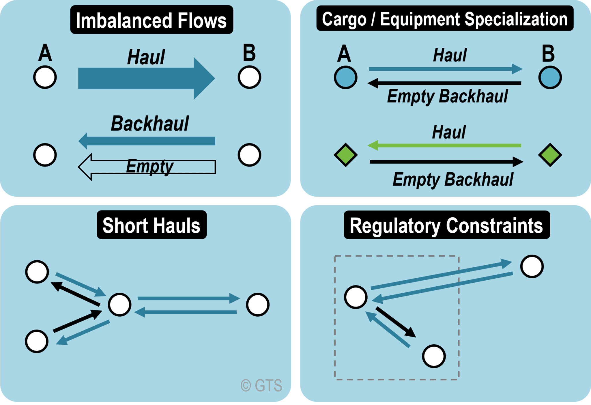 1.5 – Transportation and Commercial Geography | The Geography of ...