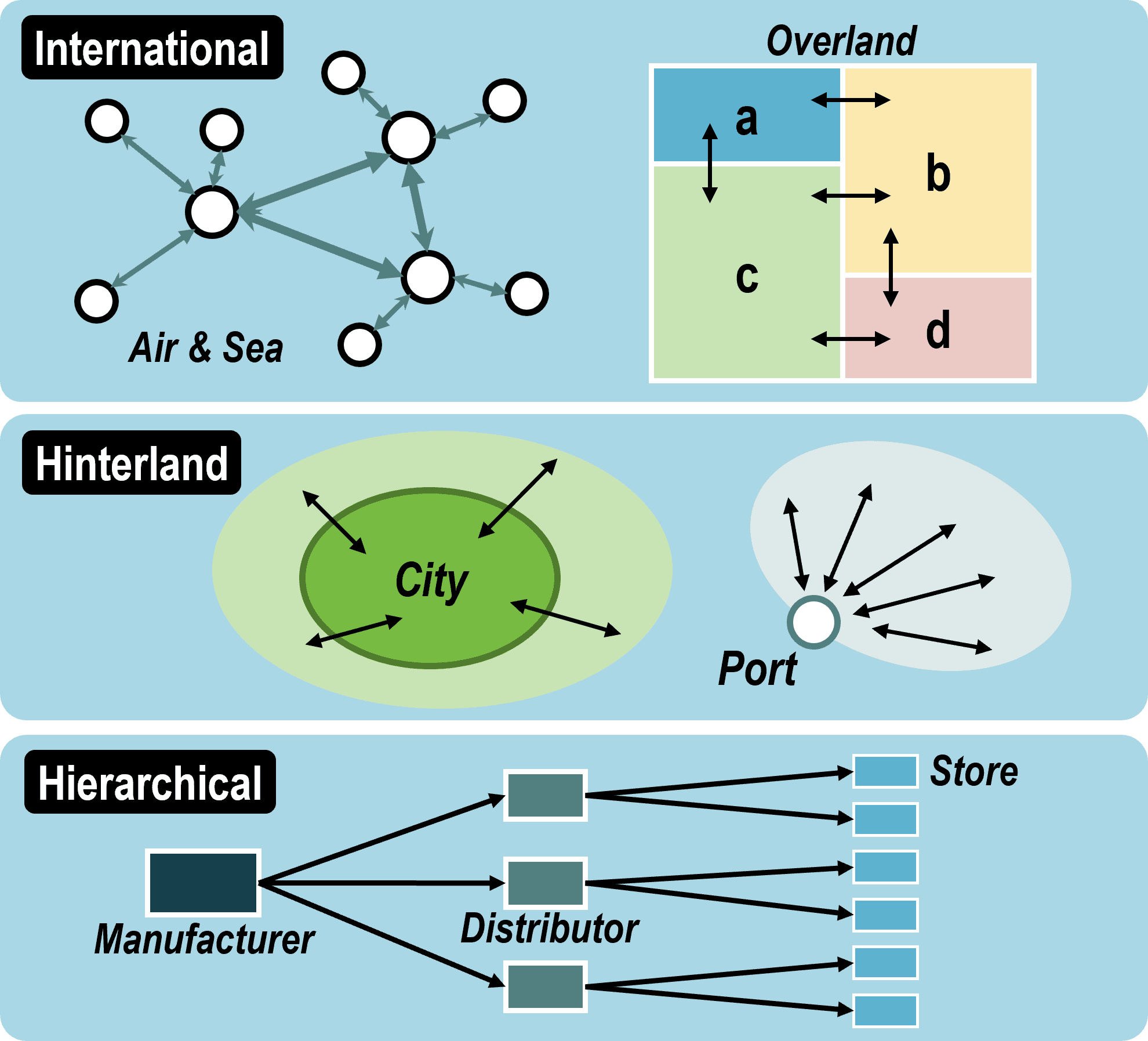 What Is A Spatial Pattern In Geography Gnuradiocompaniontutorial