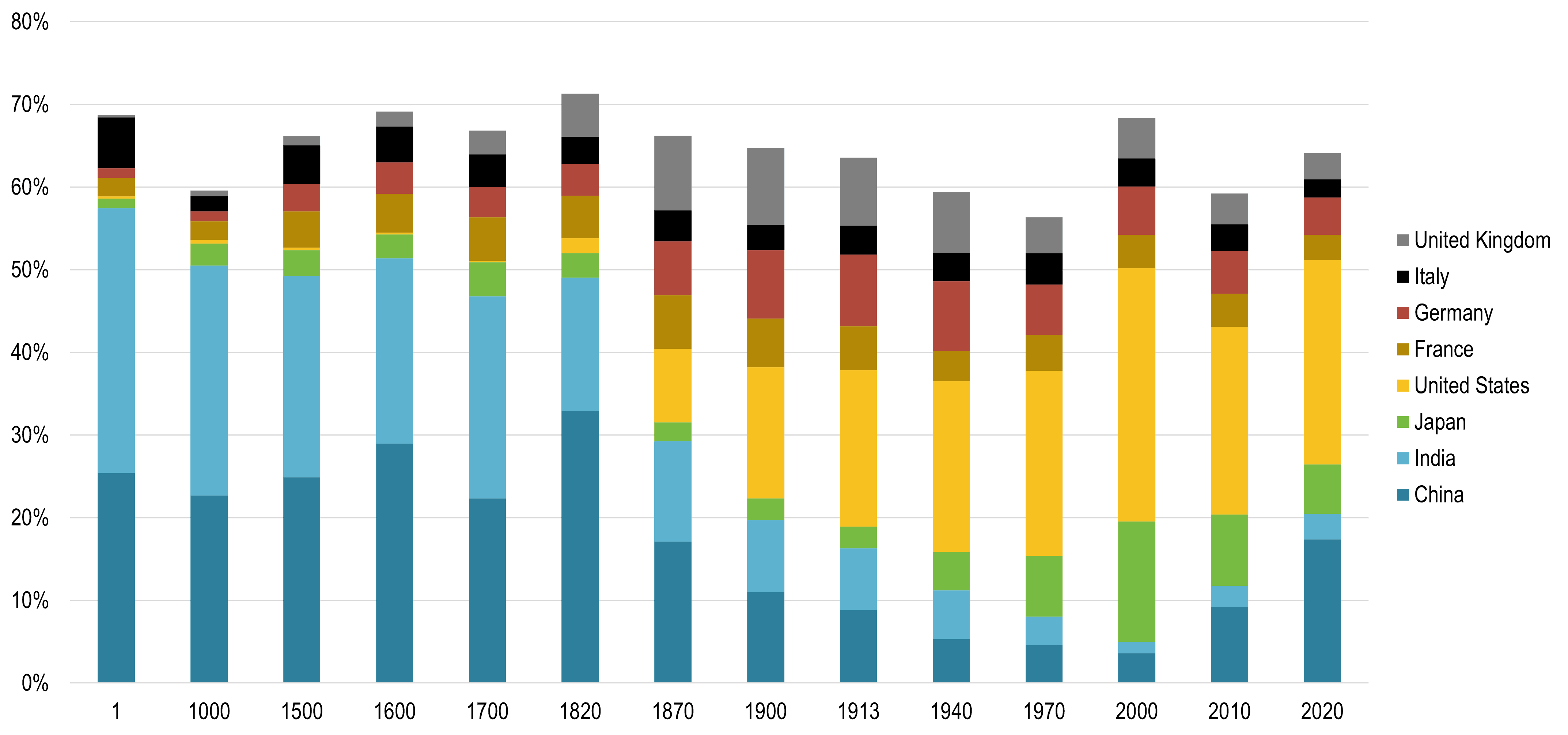 1.5 – Transportation and Commercial Geography | The Geography of ...