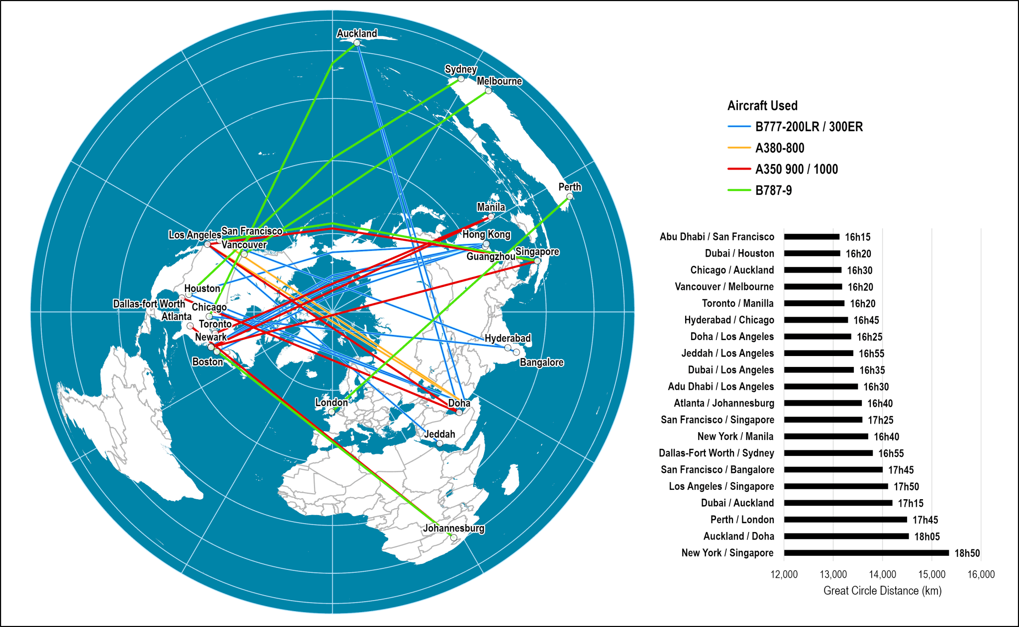 The World’s Longest Nonstop Air Transport Routes, 2021 | The Geography ...