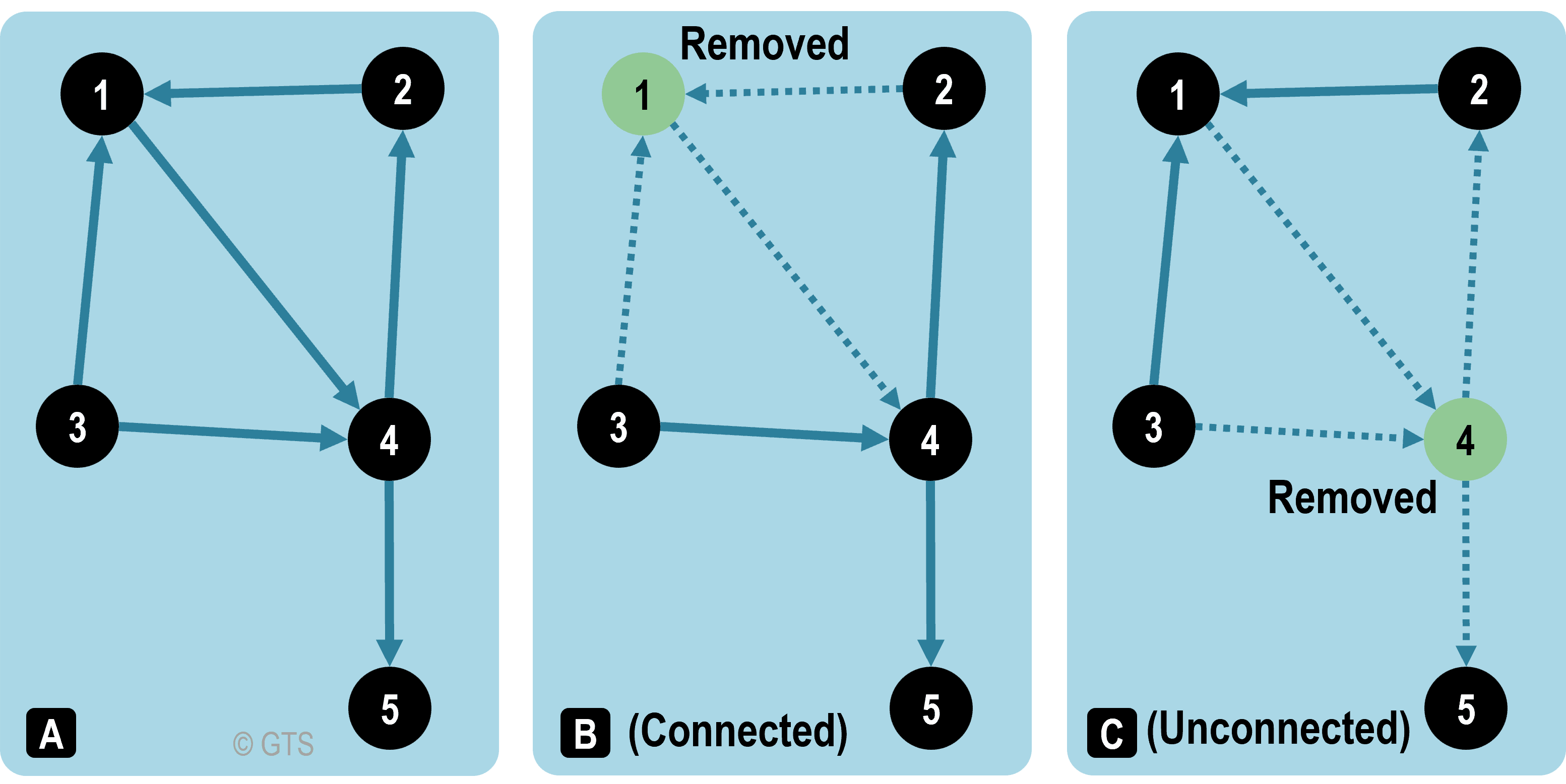 A.5 – Graph Theory: Definition and Properties | The Geography of ...
