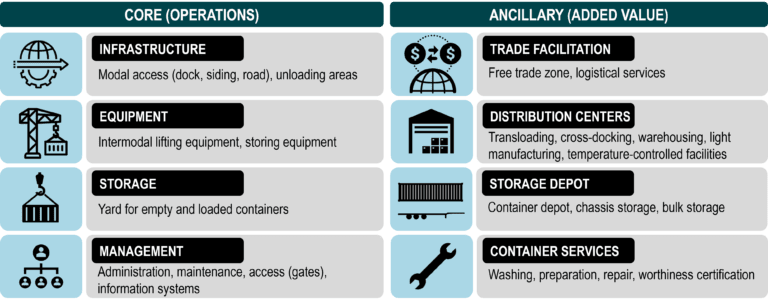 6.1 – The Function of Transport Terminals | The Geography of Transport ...
