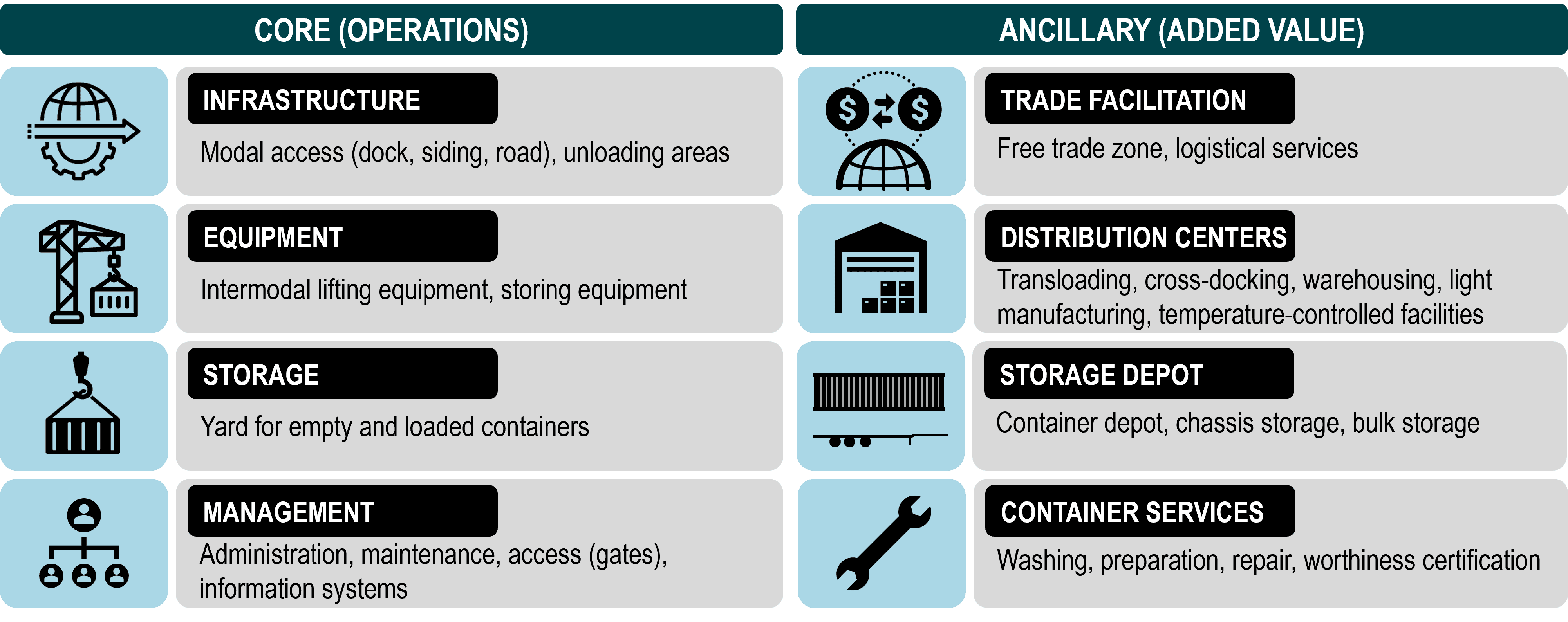 6.1 – The Function of Transport Terminals | The Geography of Transport ...