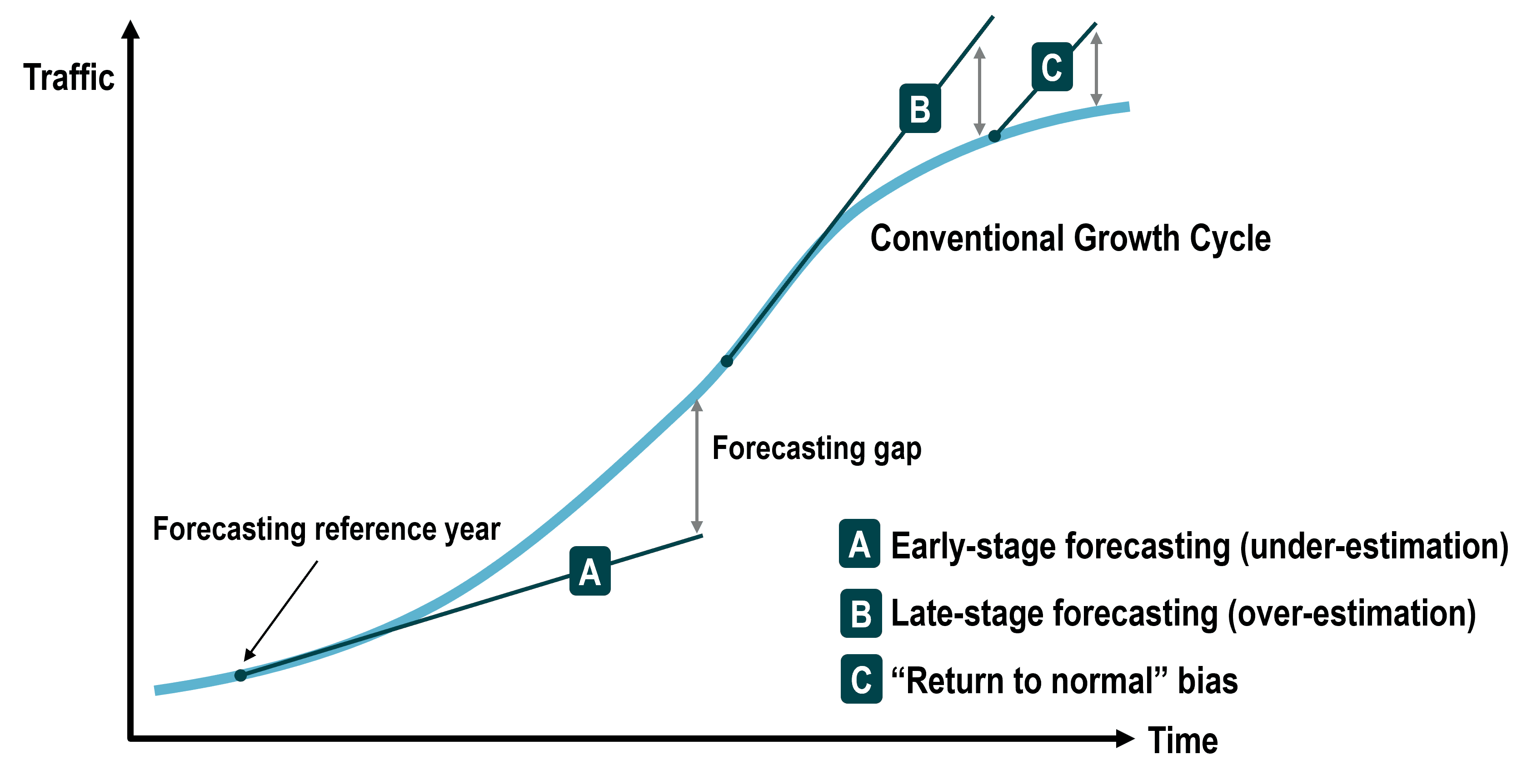 10.4 – Future Transportation Systems | The Geography of Transport Systems