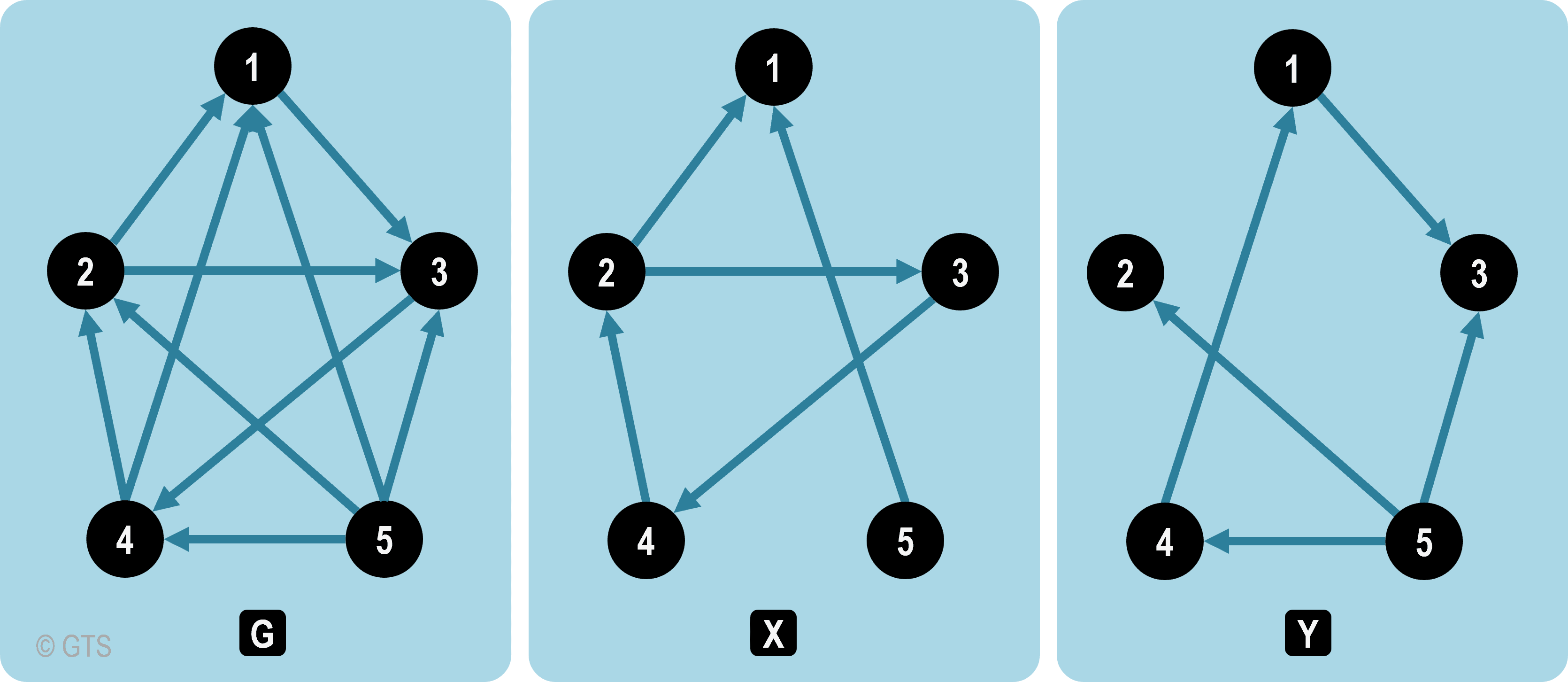 A.5 – Graph Theory: Definition and Properties | The Geography of ...