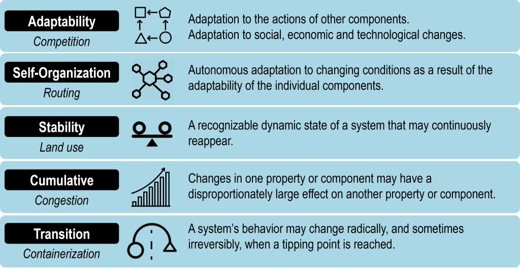 Complex Systems and Transportation | The Geography of Transport Systems