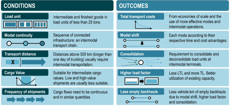5.6 – Intermodal Transportation and Containerization | The Geography of ...