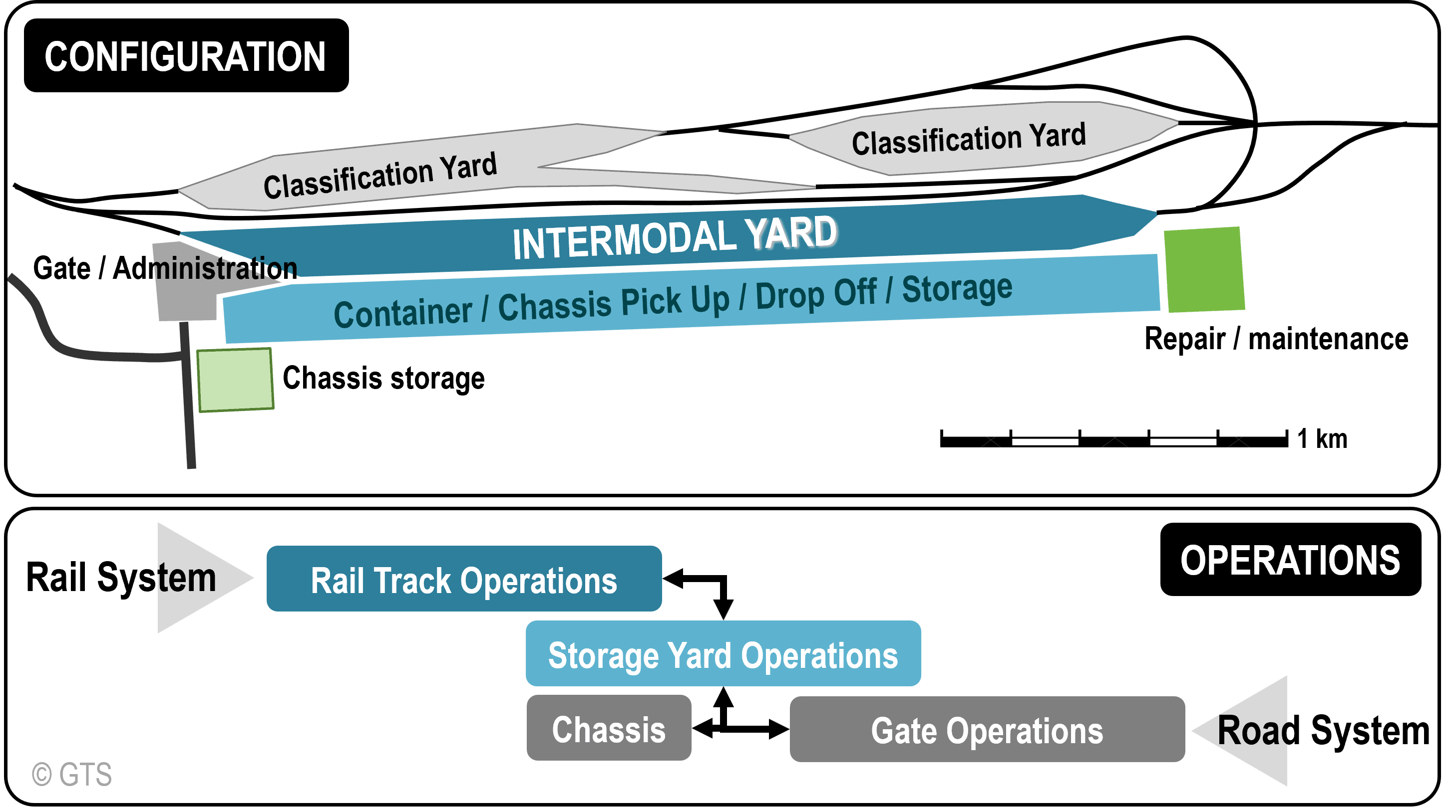 Configuration of a Rail Intermodal Container Terminal | The Geography ...