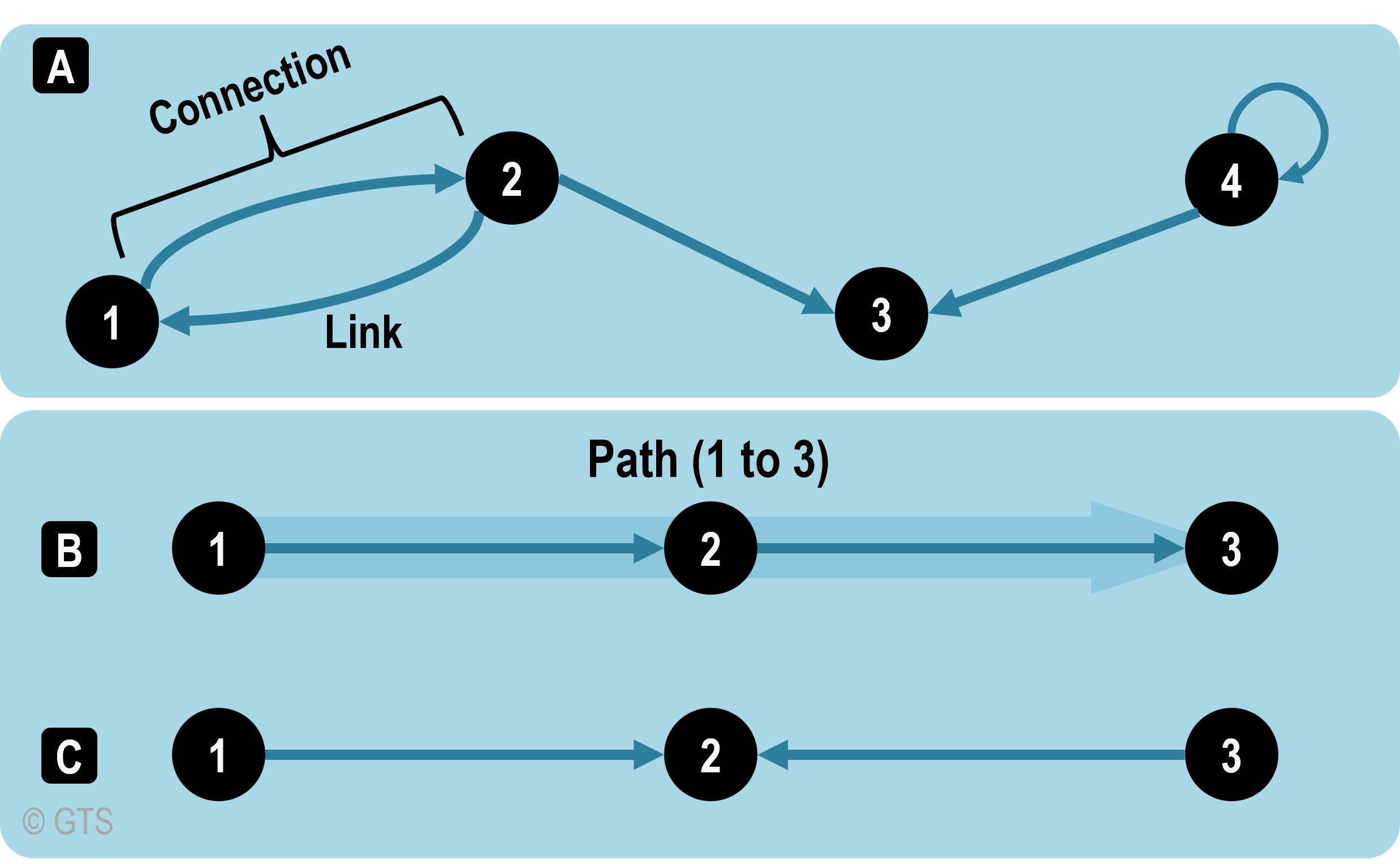 A.5 – Graph Theory: Definition and Properties | The Geography of ...