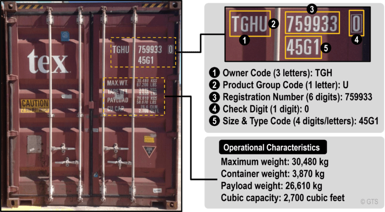 5.6 – Intermodal Transportation and Containerization | The Geography of ...