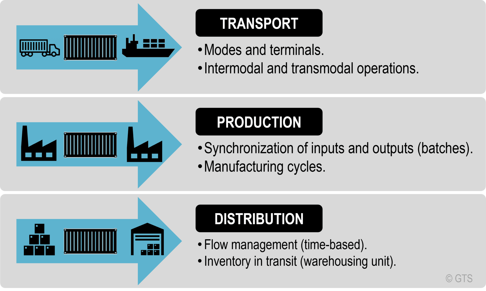 5.6 – Intermodal Transportation and Containerization | The Geography of ...
