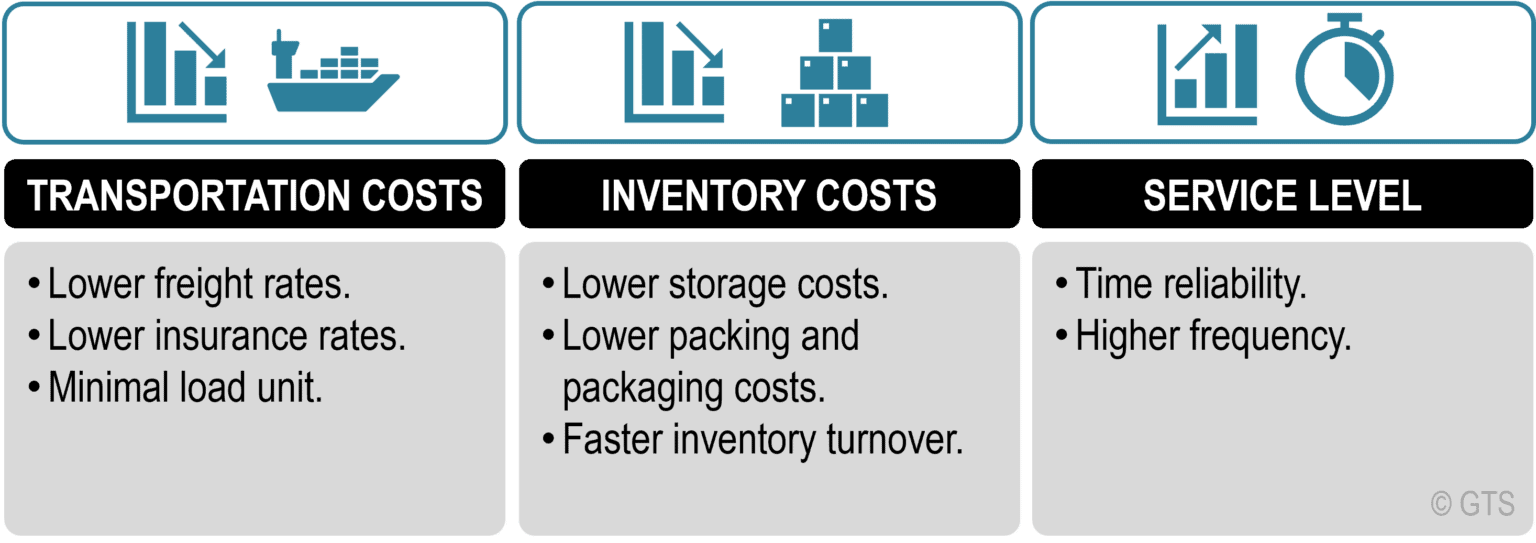 5.6 – Intermodal Transportation and Containerization | The Geography of ...