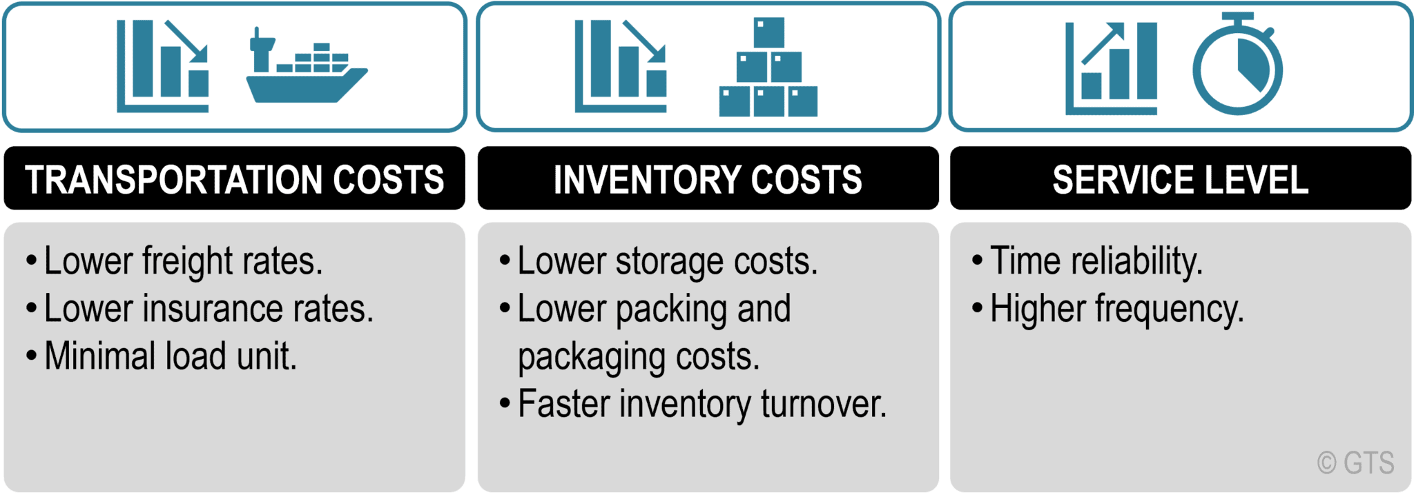 5.6 – Intermodal Transportation and Containerization | The Geography of ...