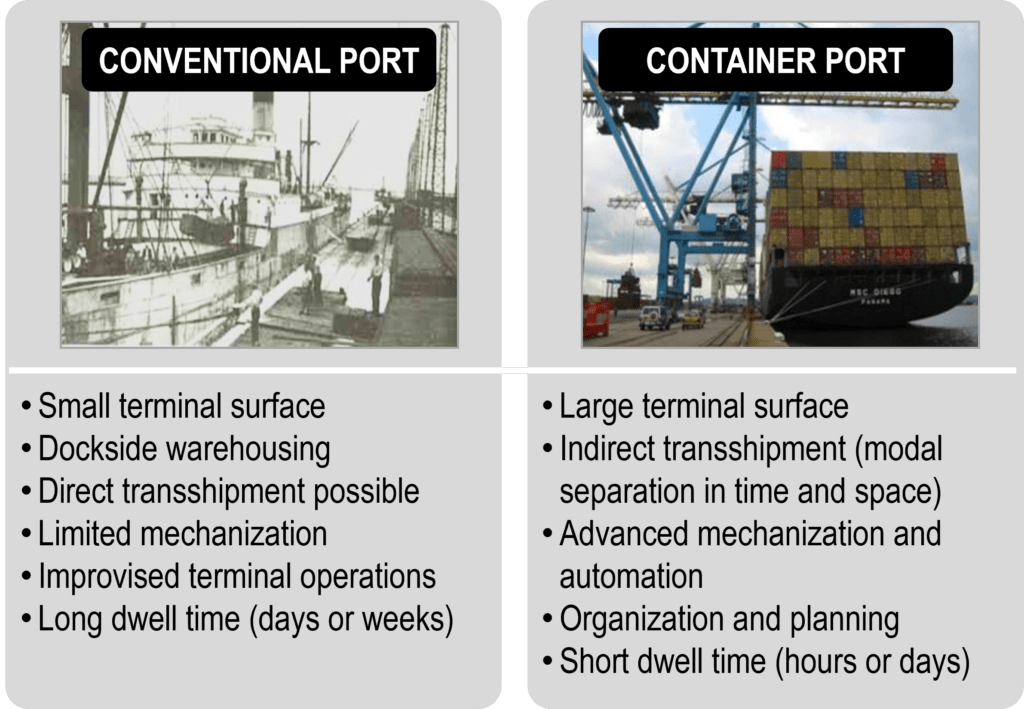 6.1 – The Function of Transport Terminals | The Geography of Transport ...