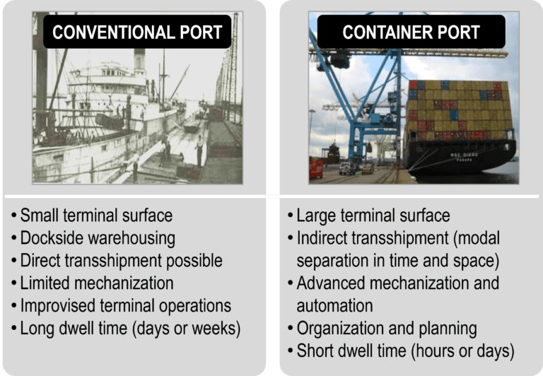 6.1 – The Function of Transport Terminals | The Geography of Transport ...