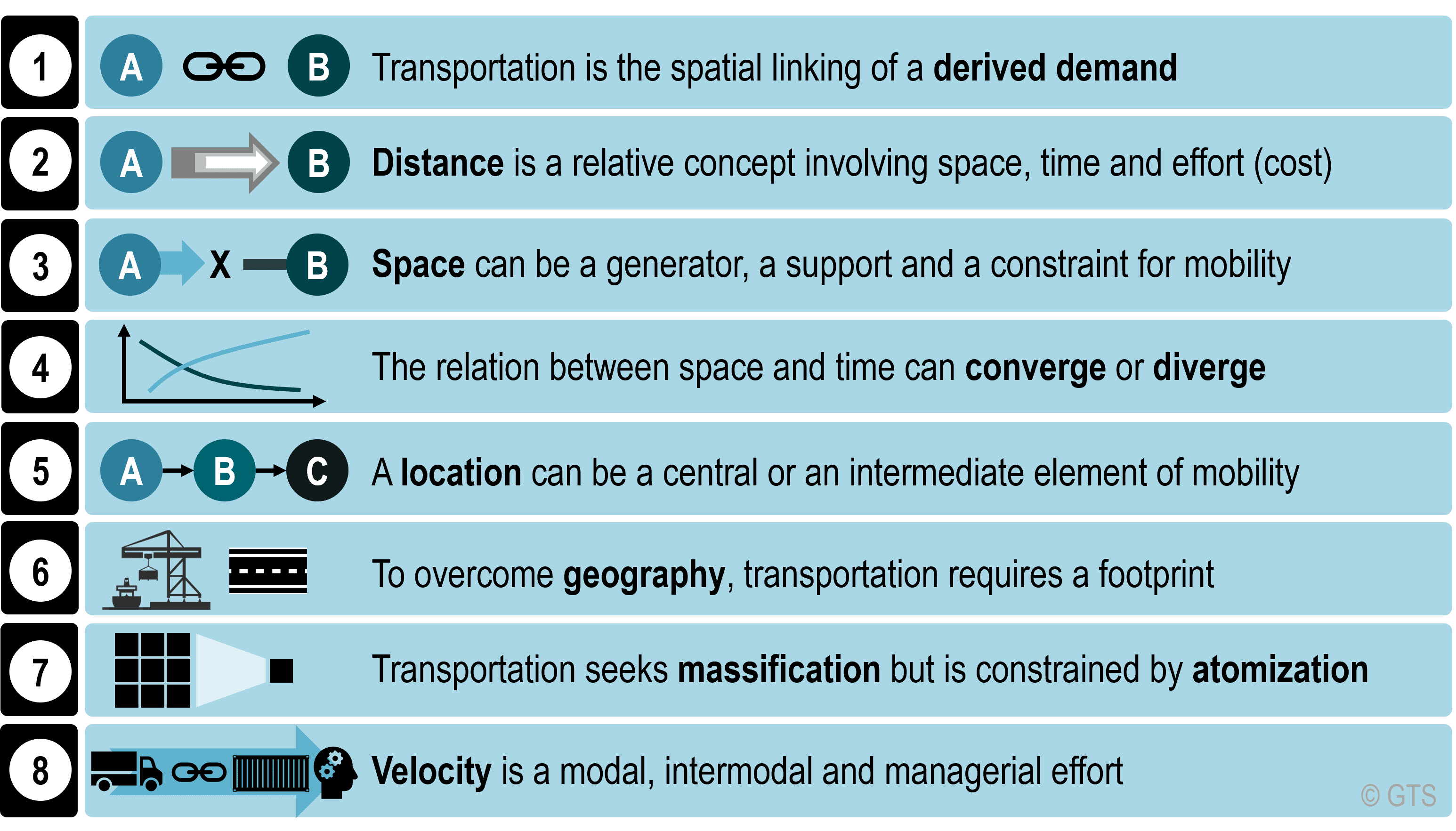 1 1 What Is Transport Geography The Geography Of Transport Systems