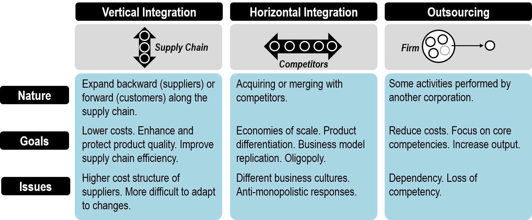The Corporation And Its Expansion The Geography Of Transport Systems
