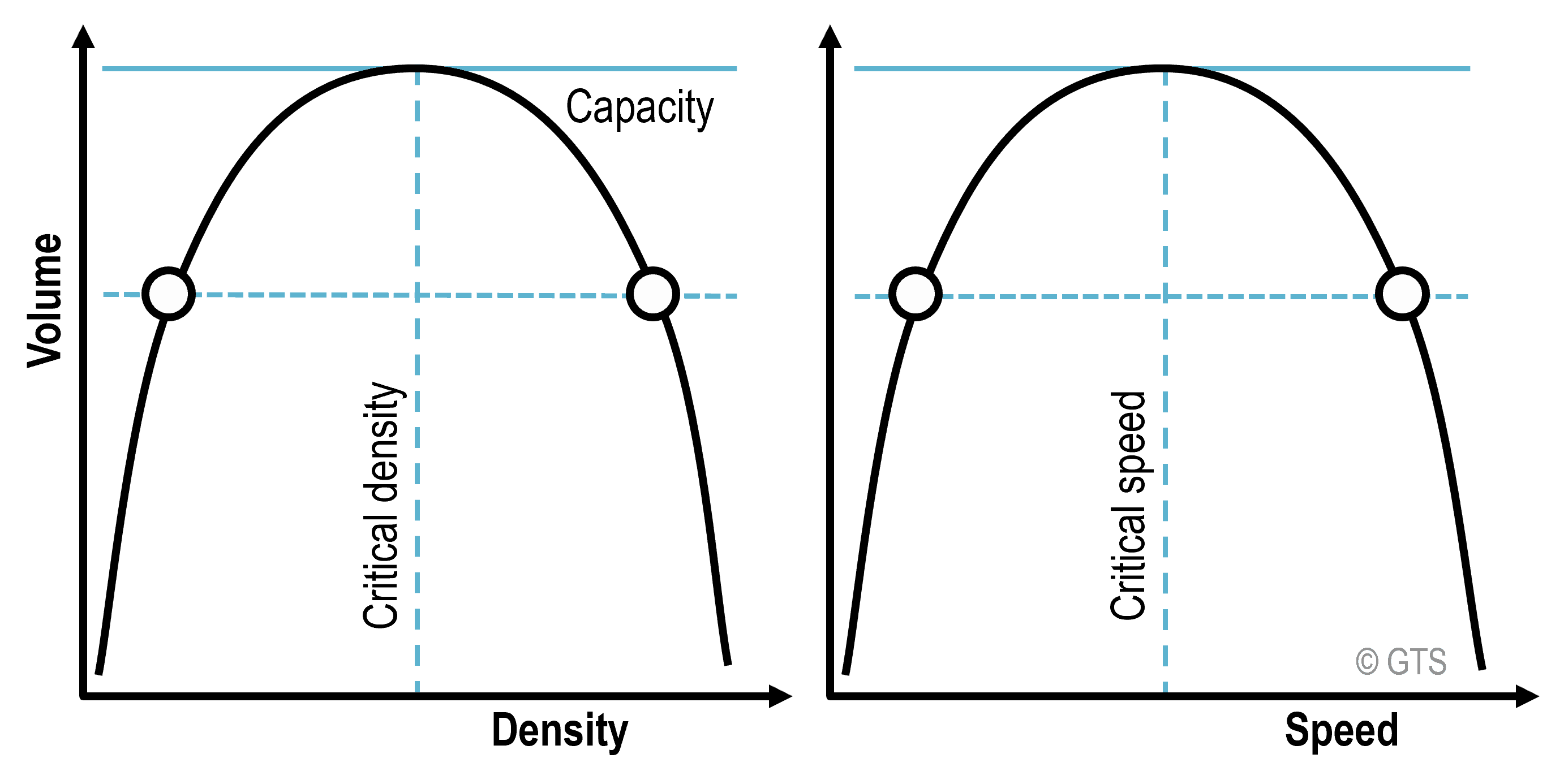 A.10 – Transport Technical and Economic Performance Indicators | The ...