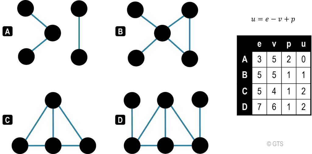 A.6 – Graph Theory: Measures and Indices | The Geography of Transport ...