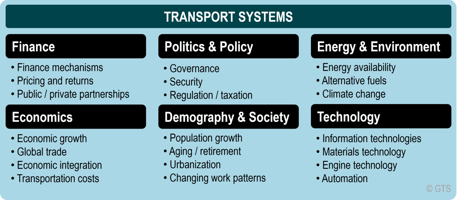 10.4 – Future Transportation Systems | The Geography of Transport Systems