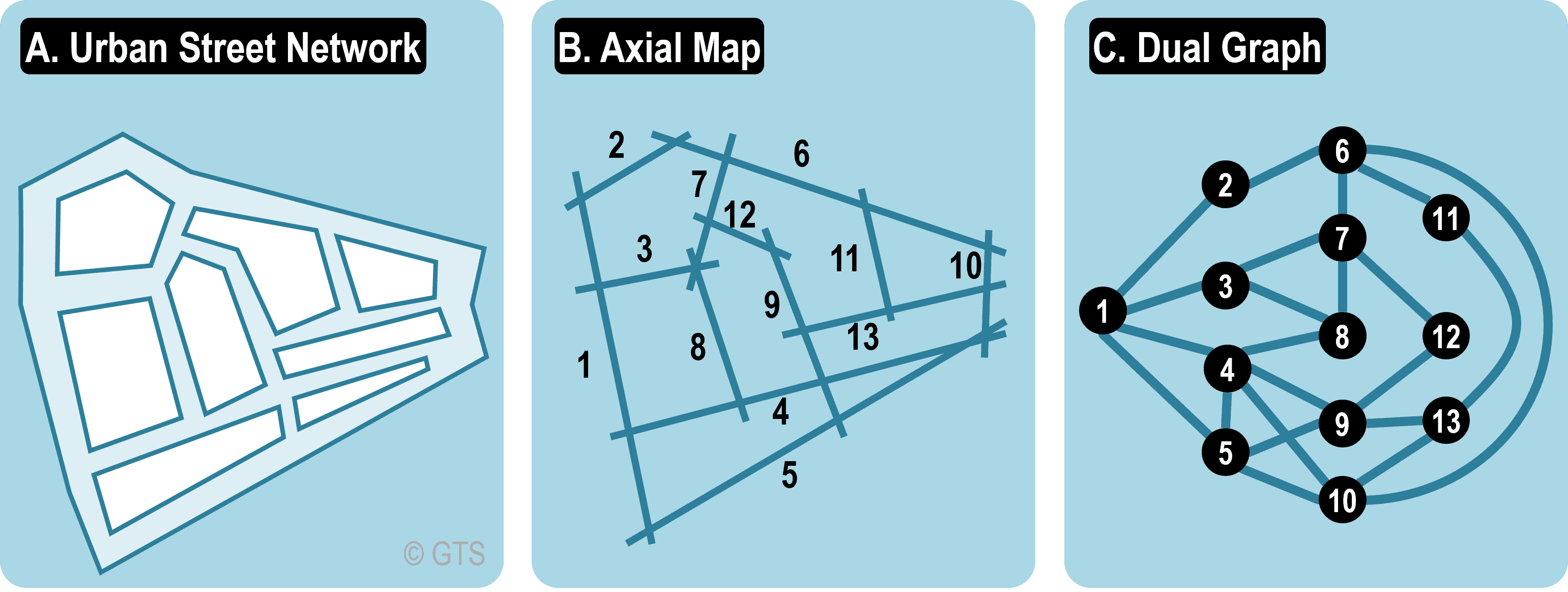 A.5 – Graph Theory: Definition and Properties | The Geography of ...