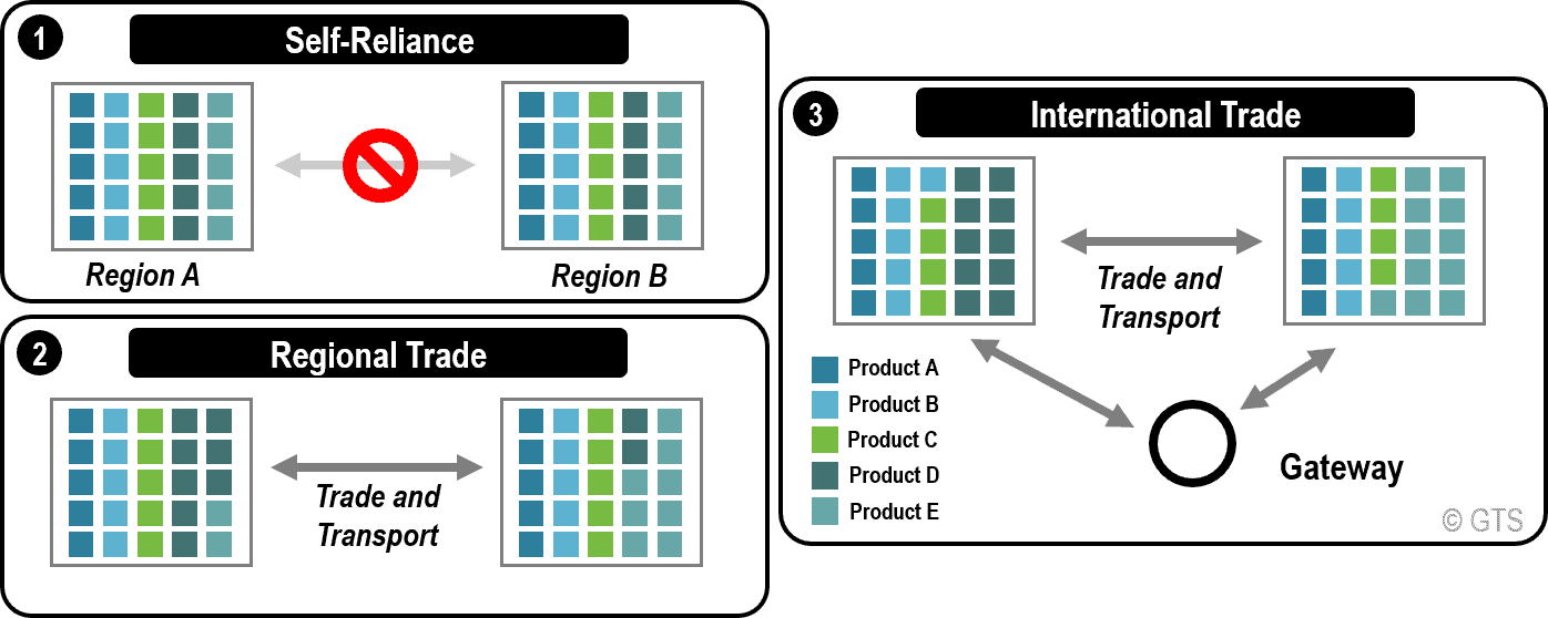 Trade, Transportation and Geographic Specialization | The Geography of ...