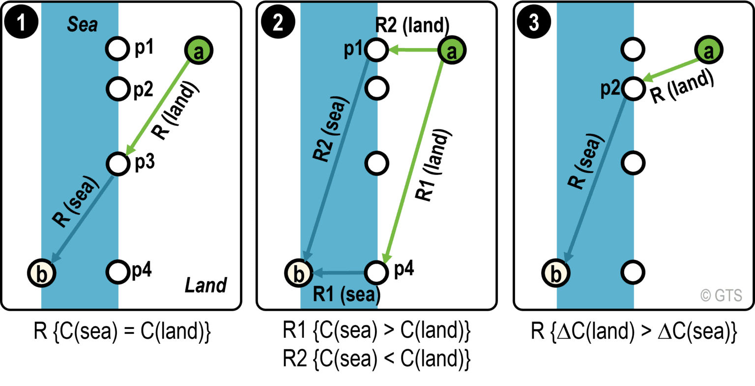 A.8 – Route Selection and Traffic Assignment | The Geography of ...