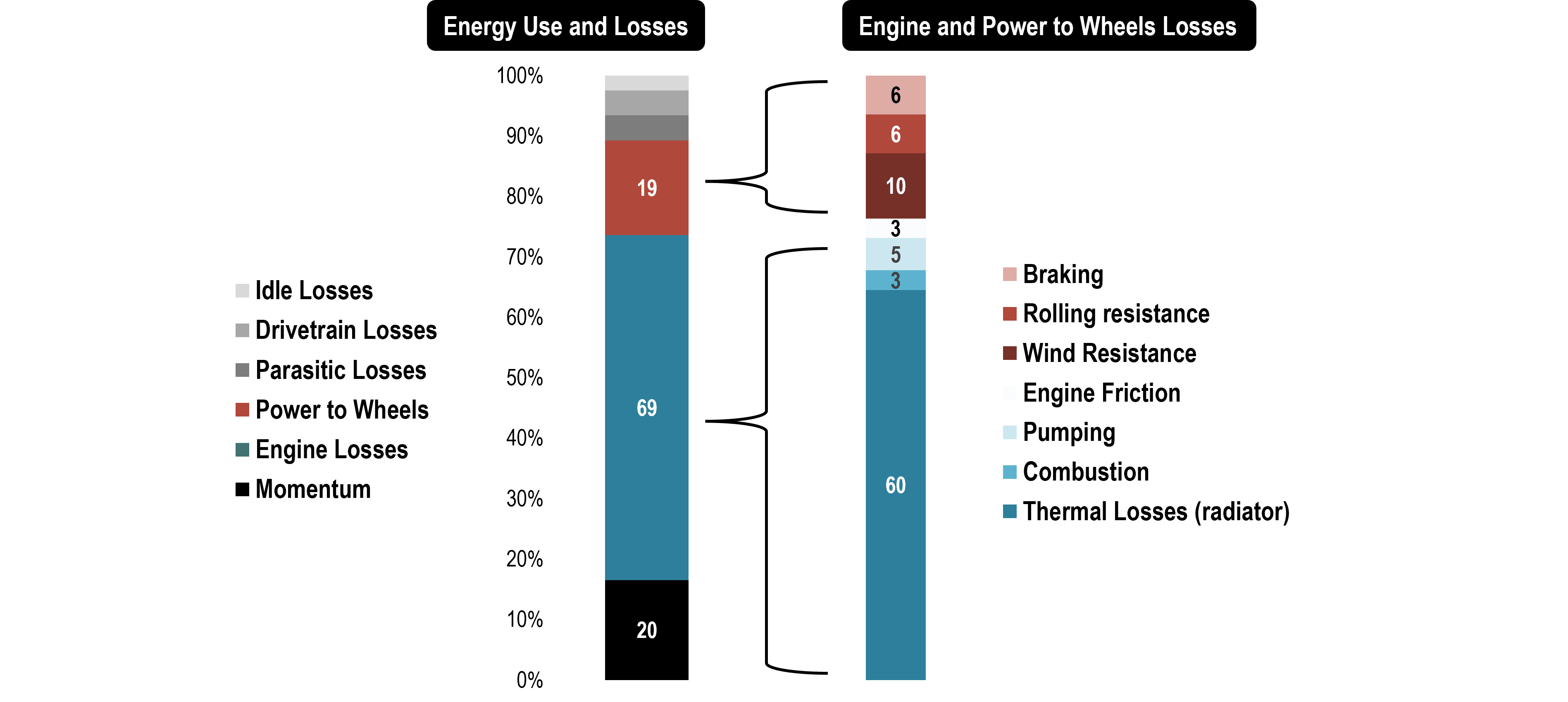 Energy Consumption Graph Of A Car EVs Made The First Visible Dent Into