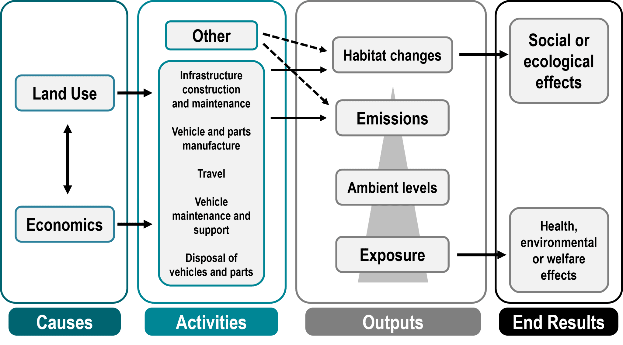 3.2 – Transportation and Society | The Geography of Transport Systems