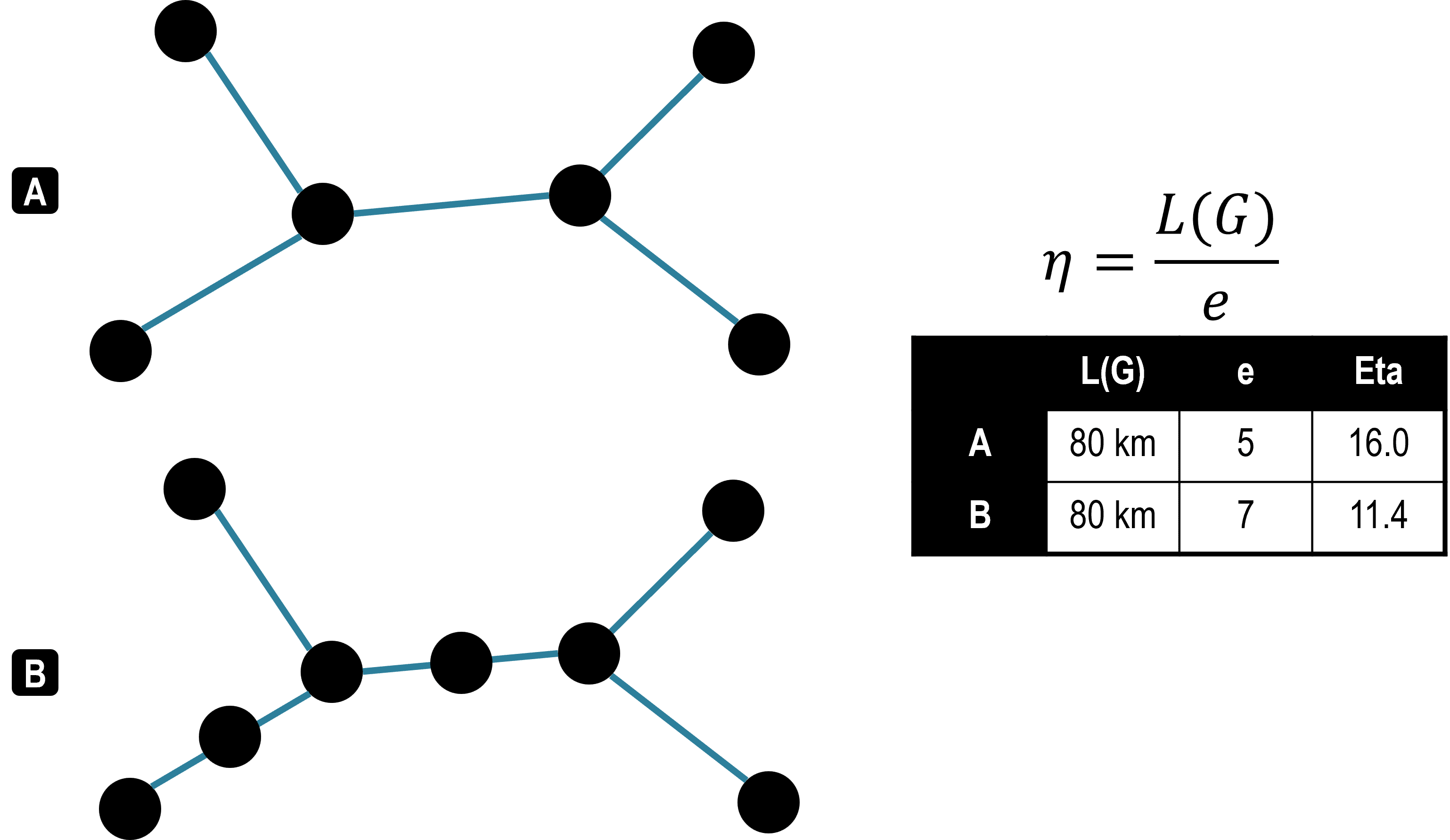 A.6 – Graph Theory: Measures and Indices | The Geography of Transport ...