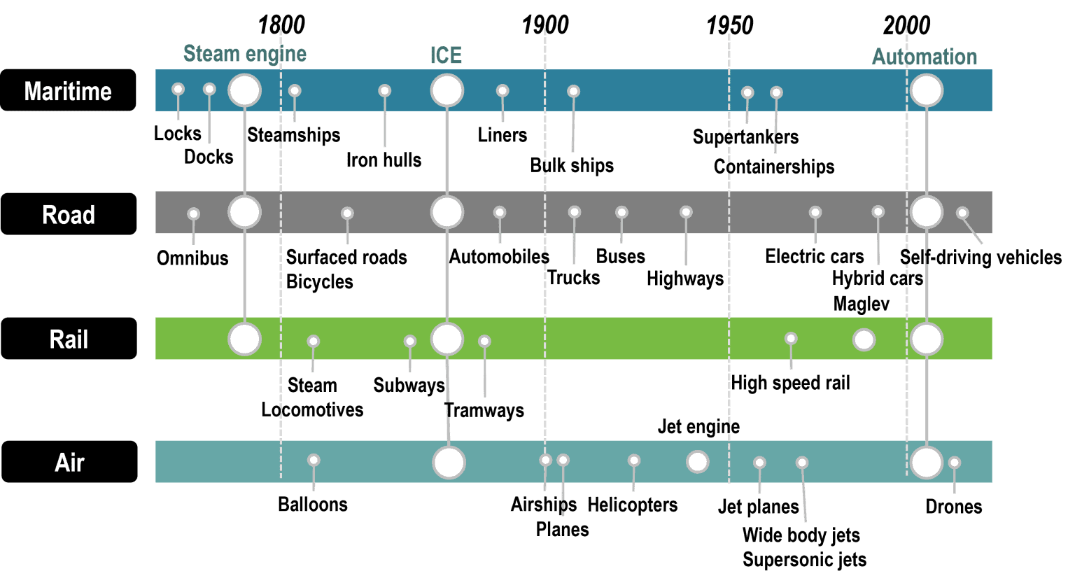 1.4 – The Setting of Global Transportation Systems | The Geography of ...