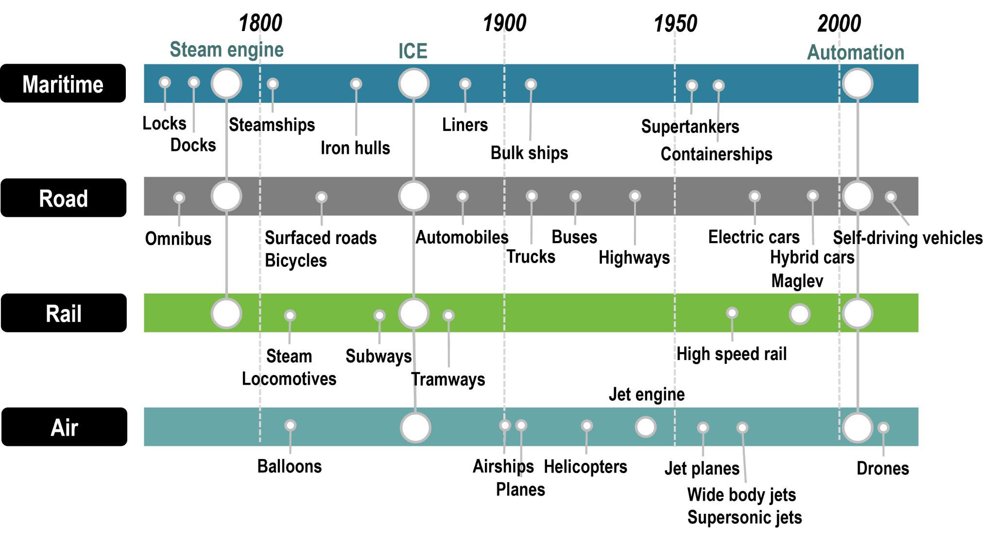 10.4 – Future Transportation Systems | The Geography of Transport Systems