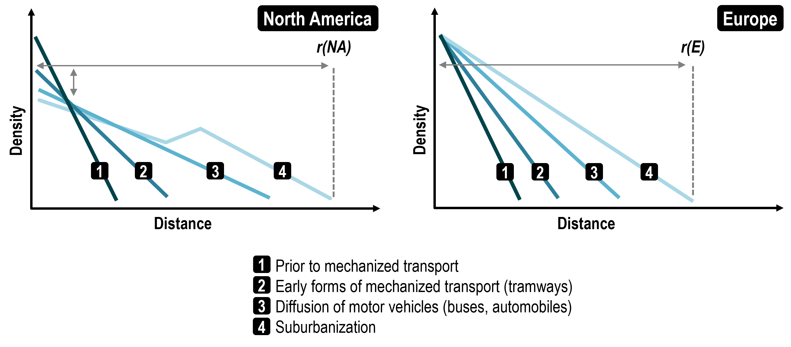 Evolution Of Urban Densities In North America And Europe The evolution-of-urban-densities-in-north-america-and-europe-the