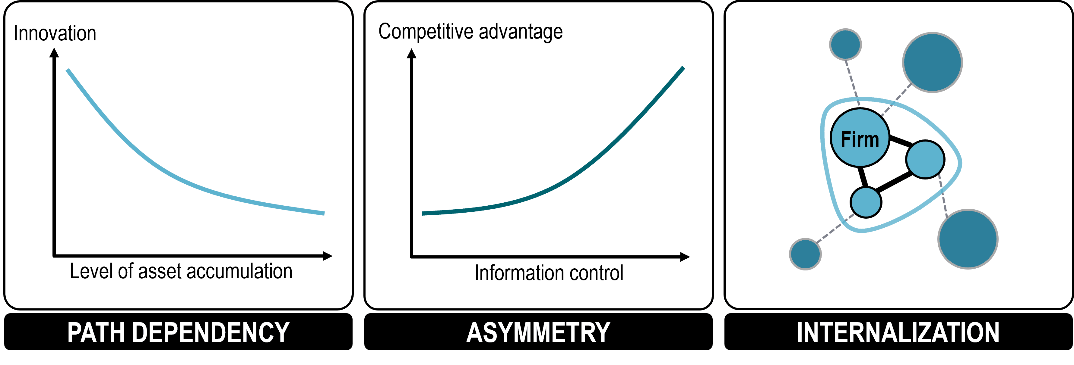 10.4 – Future Transportation Systems | The Geography of Transport Systems