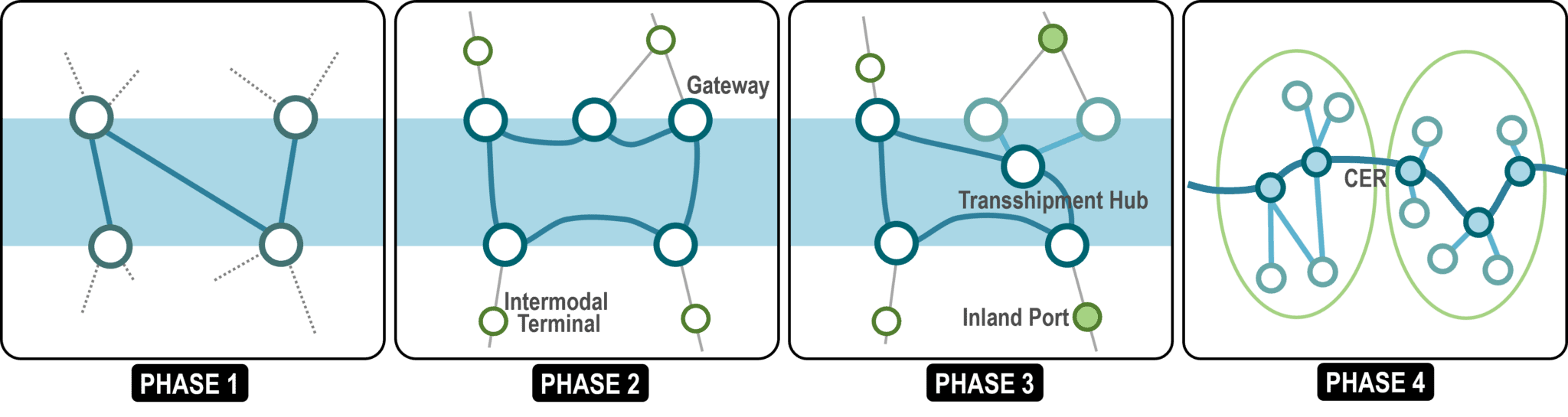 5.6 – Intermodal Transportation and Containerization | The Geography of ...