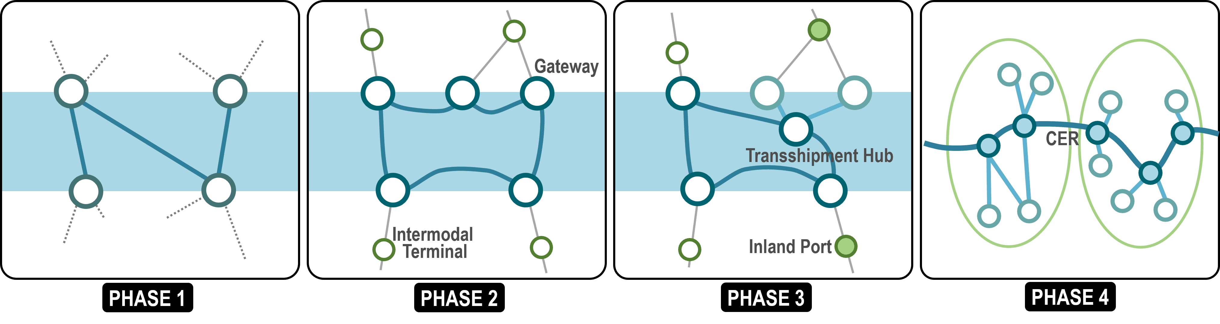 The Four Revolutions of Containerization | The Geography of Transport ...