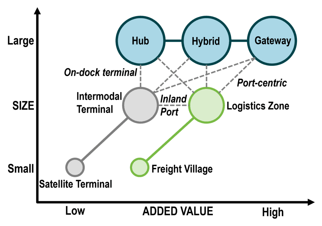 6.1 – The Function of Transport Terminals | The Geography of Transport ...