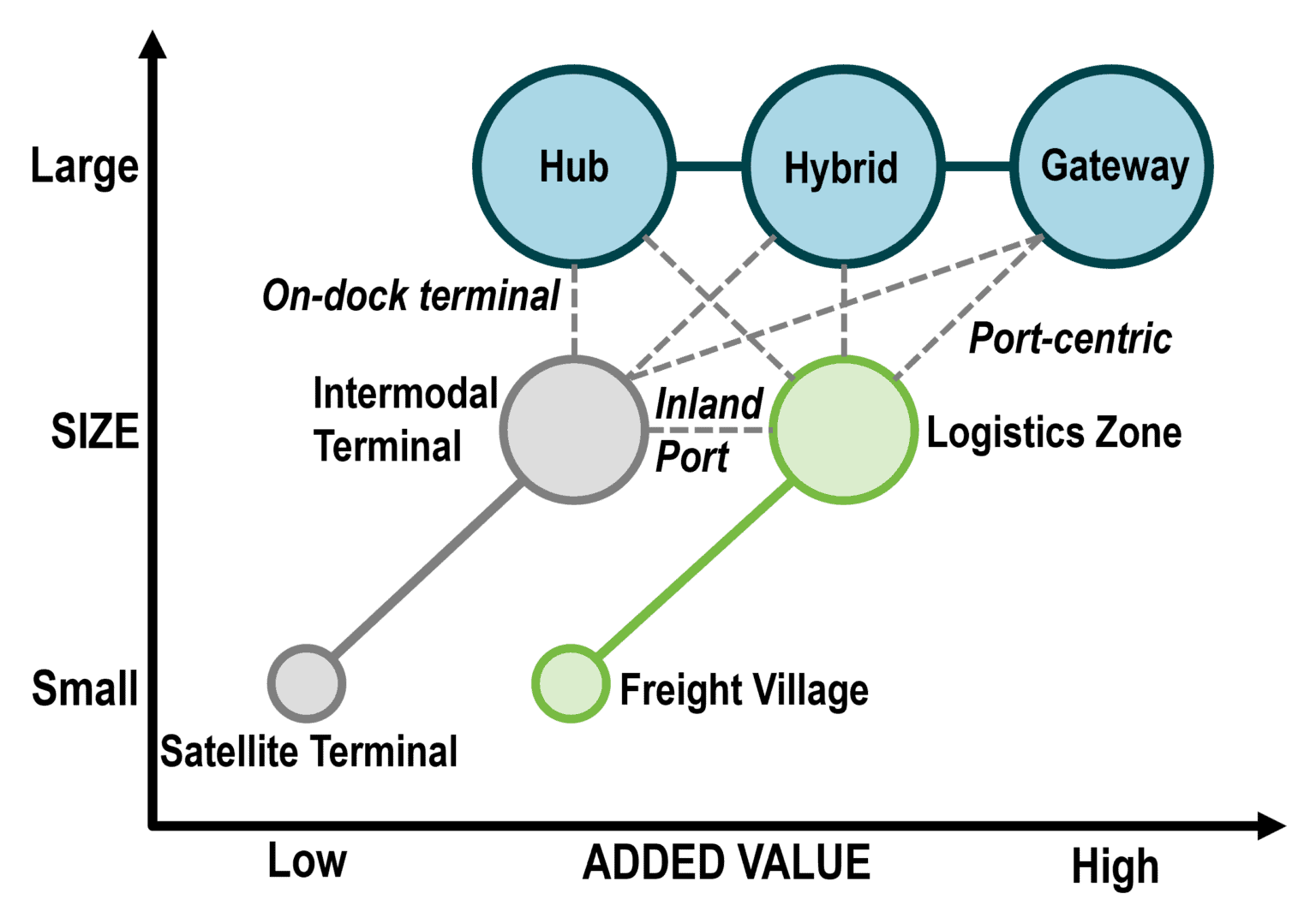 6.1 – The Function of Transport Terminals | The Geography of Transport ...