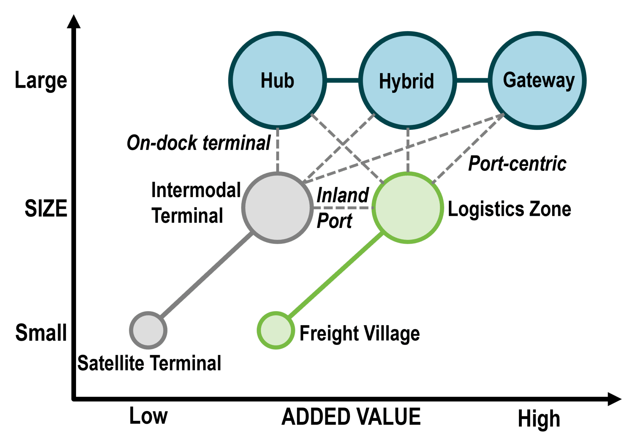 6.1 – The Function of Transport Terminals | The Geography of Transport ...