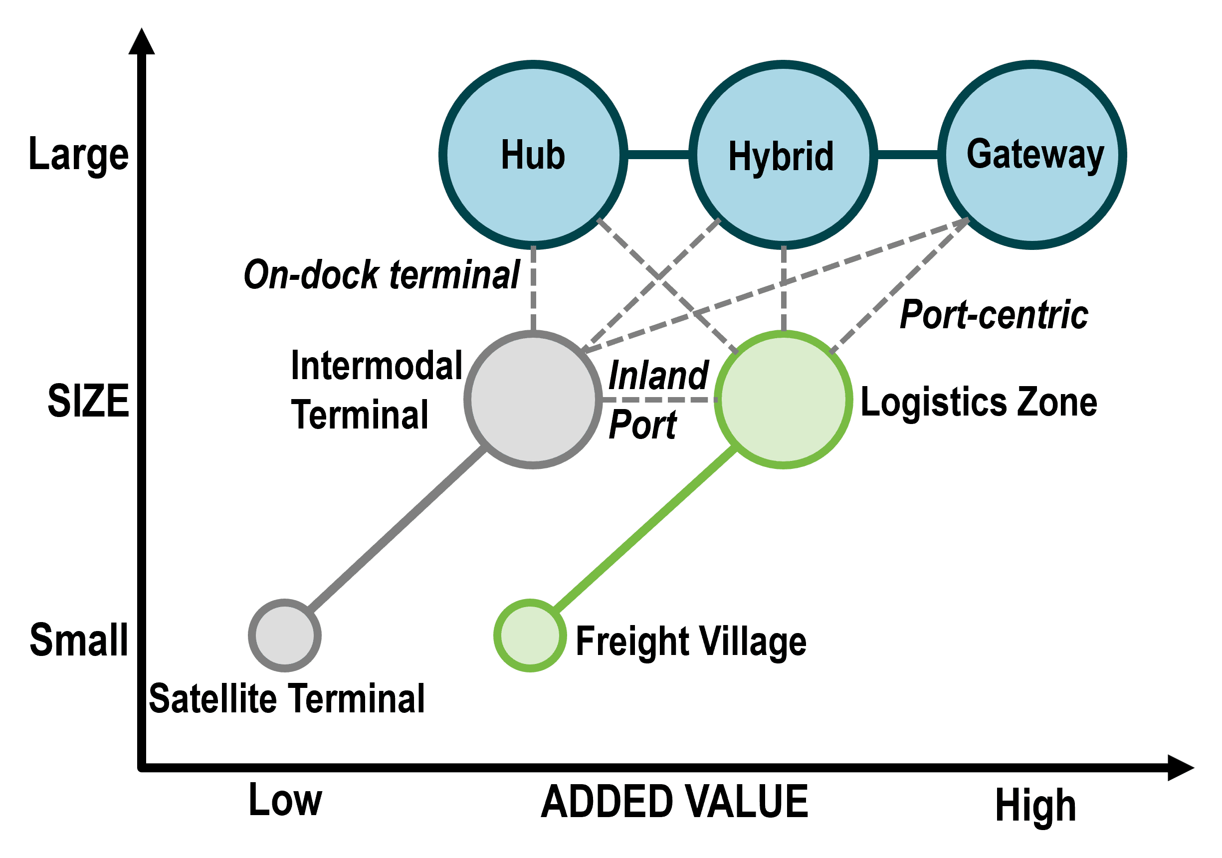 6.1 – The Function of Transport Terminals | The Geography of Transport ...