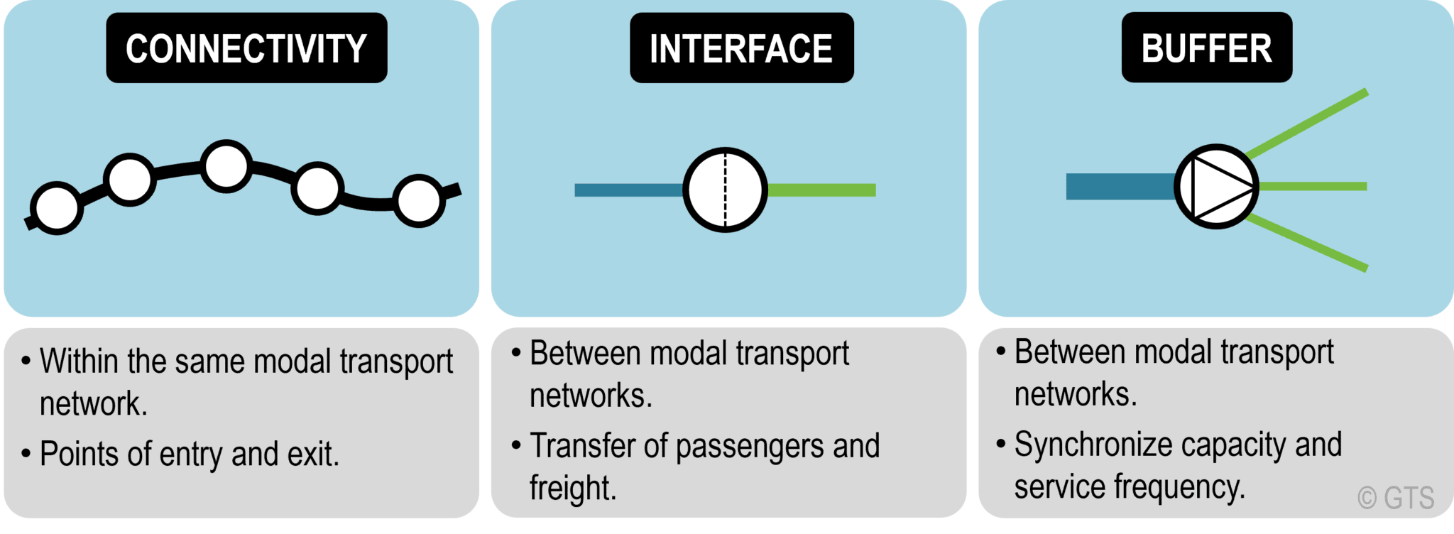 6.1 – The Function of Transport Terminals | The Geography of Transport ...