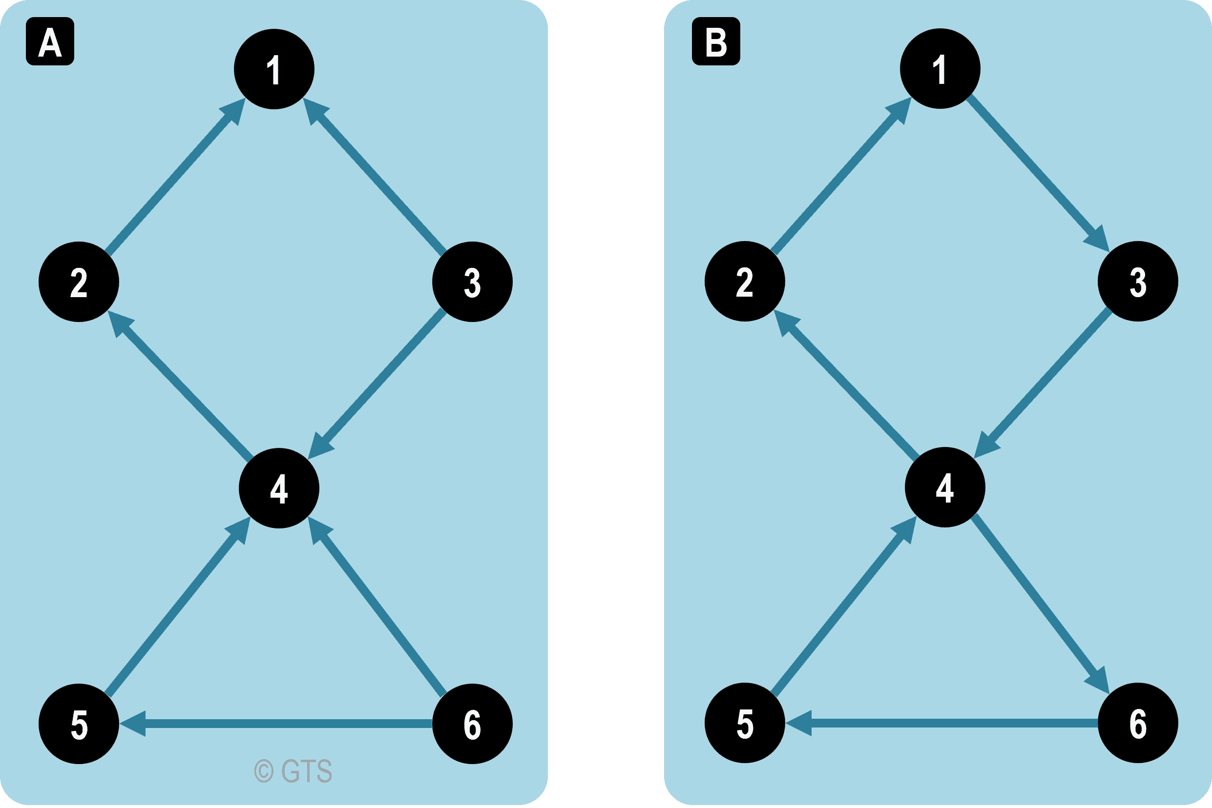 A.5 – Graph Theory: Definition and Properties | The Geography of ...