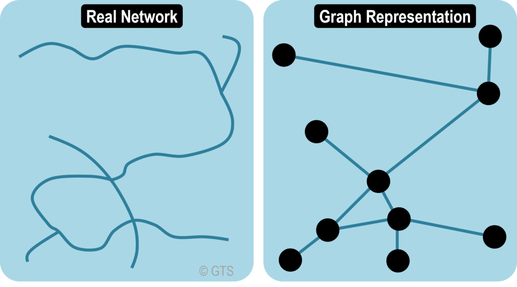 A.5 – Graph Theory: Definition and Properties | The Geography of ...