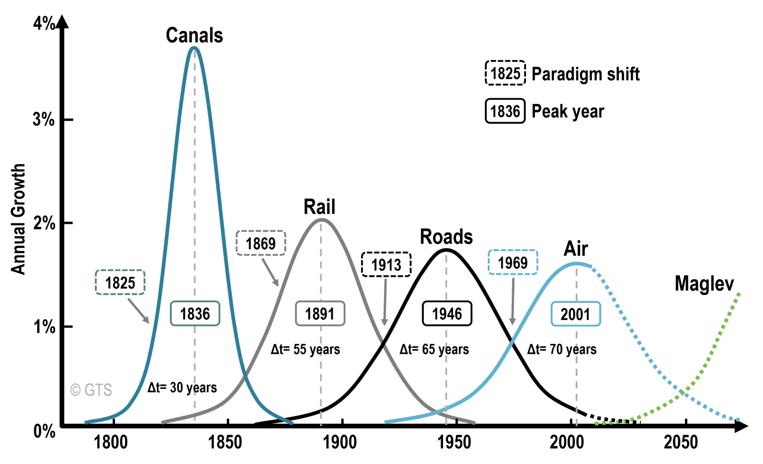 1.4 – The Setting of Global Transportation Systems | The Geography of ...