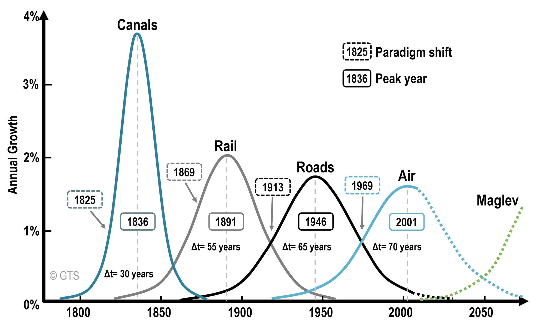 1.4 – The Setting of Global Transportation Systems | The Geography of ...