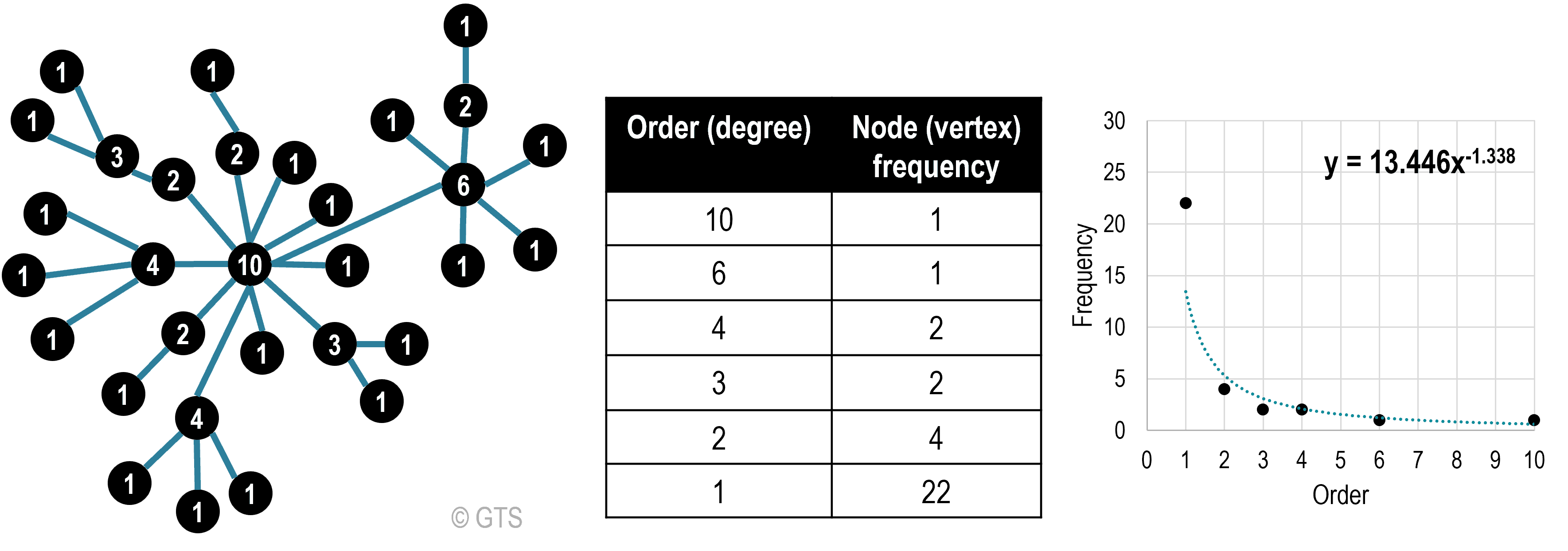 A.6 – Graph Theory: Measures and Indices | The Geography of Transport ...