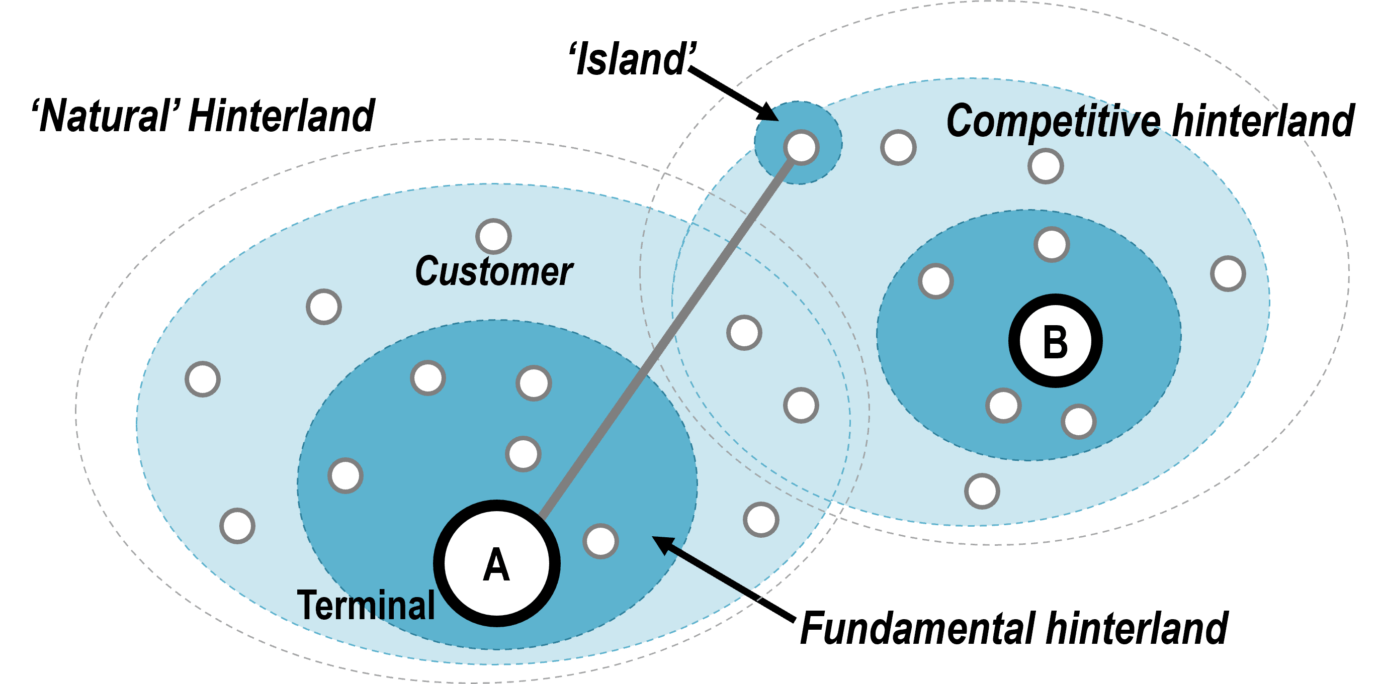 6.2 – Transport Terminals and Hinterlands | The Geography of Transport ...