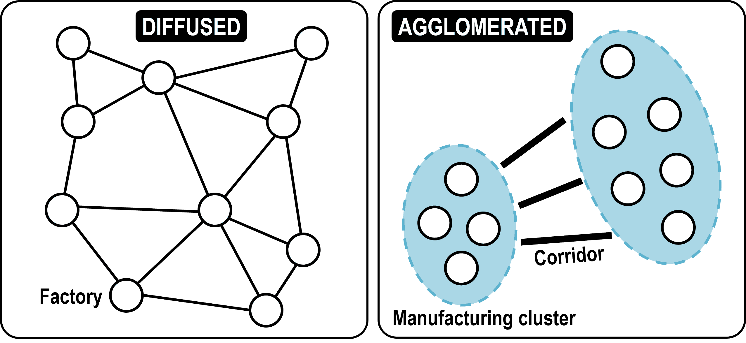 Agglomeration Geography